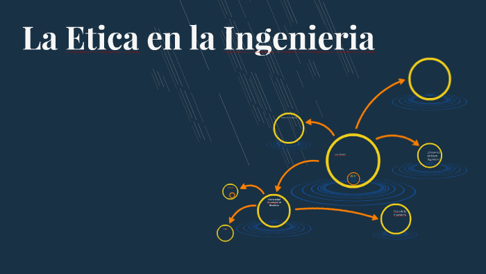 La Etica en la Ingenieria by N J on Prezi