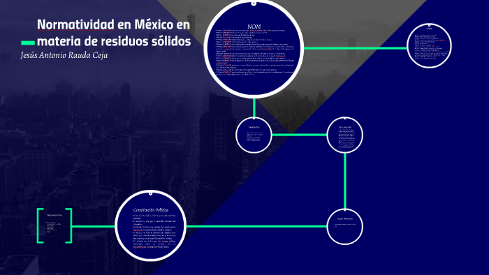 Normatividad en México en Materia de residuos sólidos by Jesus Rauda on ...
