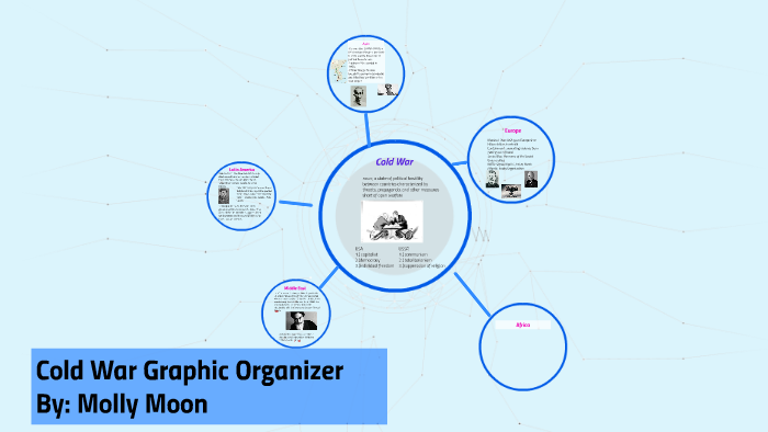 Cold War Graphic Organizer by Molly Moon on Prezi
