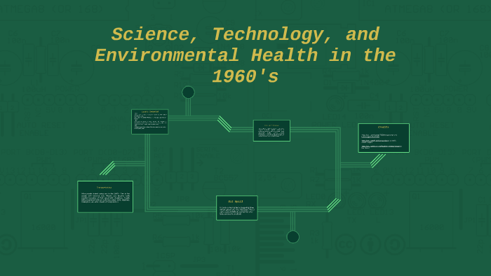 Science and Technology in the 1960's by Yaoxuan Zhang on Prezi