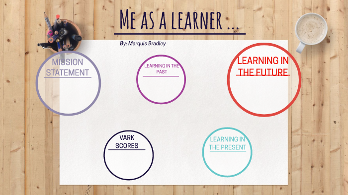 Me As A Learner by Marquis on Prezi