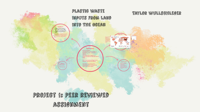 Project 1 Peer Reviewed Assignment By Taylor Wullschleger On Prezi