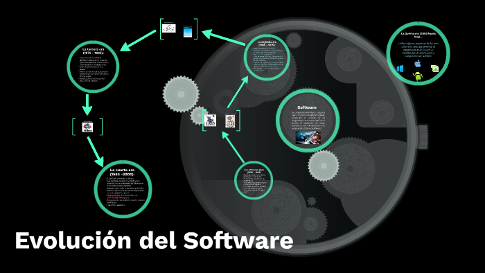 Evolución del Software by Fredy Rodarte on Prezi