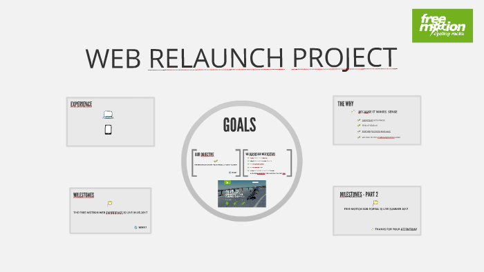 Web Relaunch Project by Ben Ji on Prezi