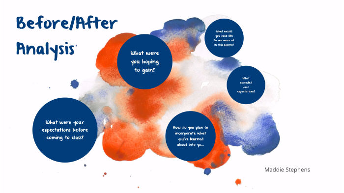 Before/After Analysis by Madison Stephens on Prezi