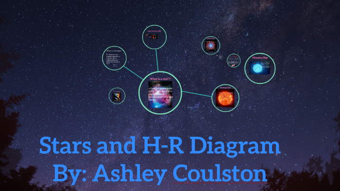 Stars and H-R Diagram by Ashley Coulston