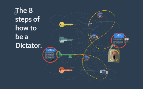 The 8 steps of how to be a Dictator. by Olivia Ronda on Prezi