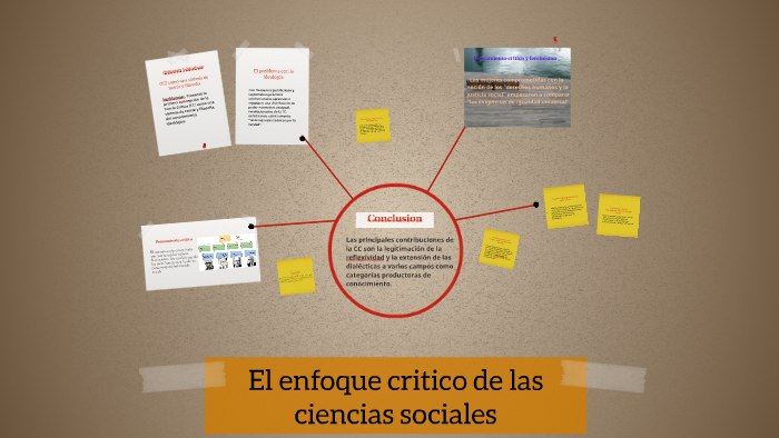 El enfoque critico de las ciencias sociales by laura jimenez on Prezi