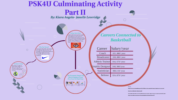 PSK4U Culminating Activity Part II by QuanKiki Leveridge on Prezi