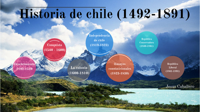 Historia de Chile by S 05 on Prezi