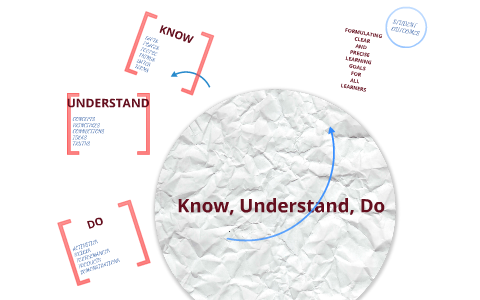 Know, Understand, and Do by Kim Frazier on Prezi