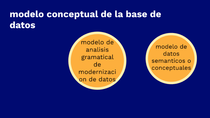 MODELO CONCEPTUAL DE LA BASE DE DATOS by Gustavo CJ on Prezi