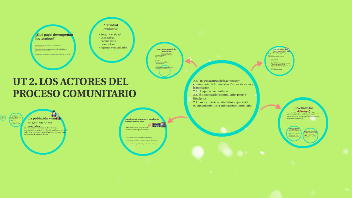 UT 2. LOS ACTORES DEL PROCESO COMUNITARIO by on Prezi