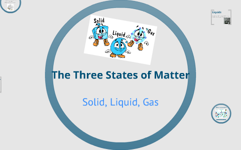 The Three States of Matter (2nd Grade) by Alexis Pace on Prezi