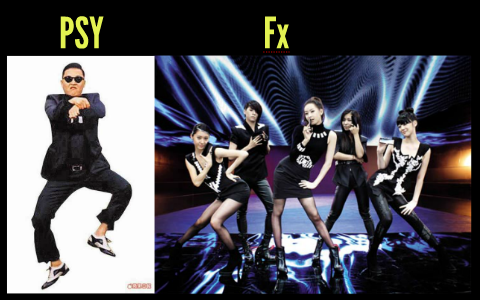 The business model behind the 'Korean pop music' industry by cary li on ...