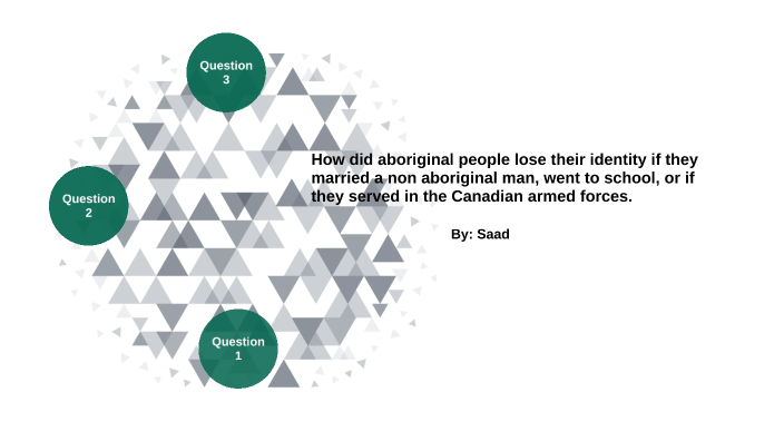 Mini Research Task by Saad Shahid on Prezi