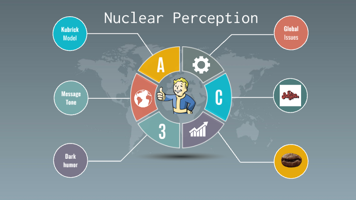 Nuclear Perception by Serkan İlhan on Prezi
