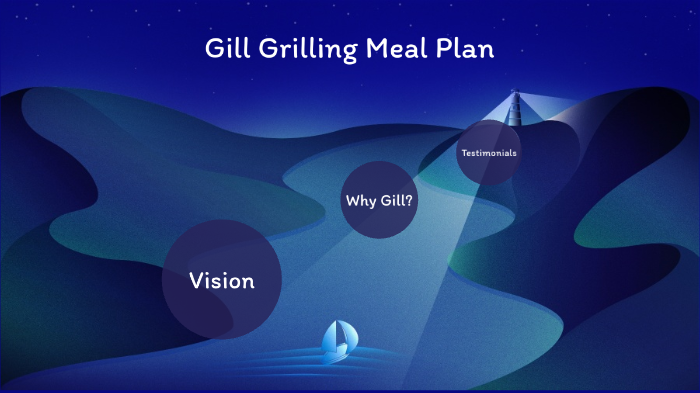 Gill Grilling Meal Plan by Christian Lippey on Prezi