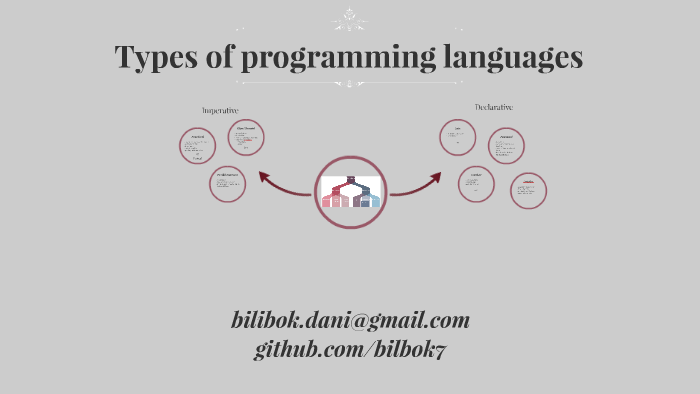 Types of programming languages by Dani Bilibok