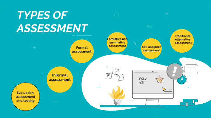 Types of Assessment by wanda nina on Prezi