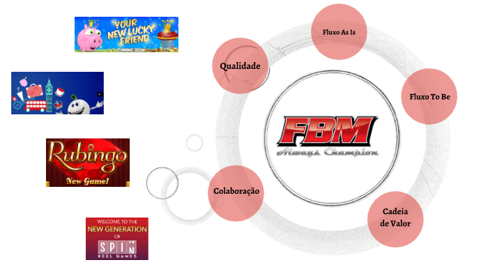 FBM BRASIL by Thiago Guimarães Pereira on Prezi
