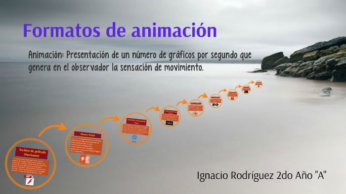 Formatos de animación by Ignacio Rodríguez Reyes on Prezi