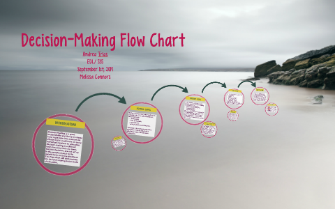 Decision-Making Flow Chart by Andrea Trias on Prezi