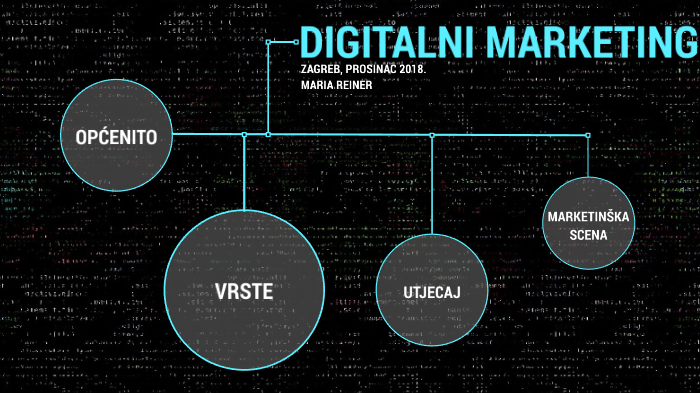 Digitalni marketing by Luka Korov on Prezi