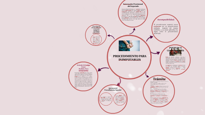 PROCEDIMIENTO PARA INIMPUTABLES by eva altamirano on Prezi