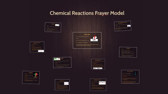 Chemical Reactions Frayer Model by Justin Carrington on Prezi