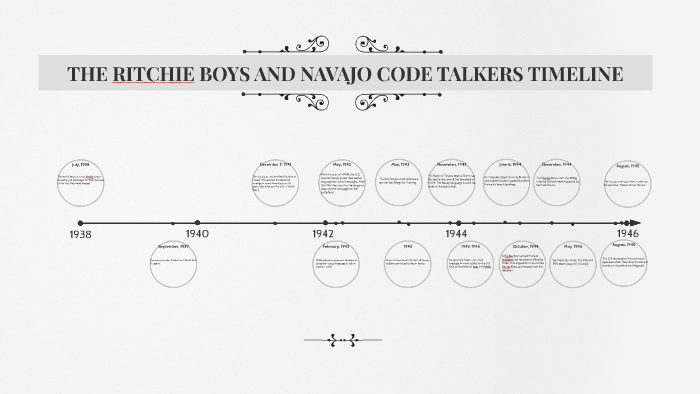 TIMELINE RITCHIE BOYS AND NAVAJO CODE TALKERS by Cooper Conway on Prezi
