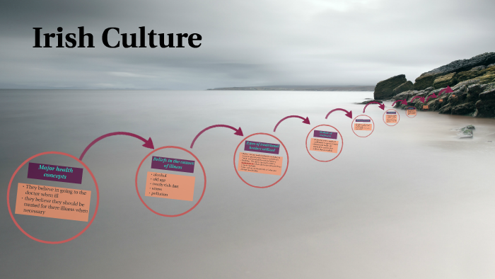 Irish Culture by Melanie Gonzalez on Prezi