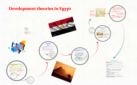 Development theories in Egypt by Sean Ashworth on Prezi