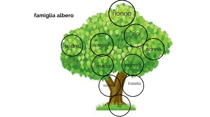 italian family tree by jennifer Cruz on Prezi