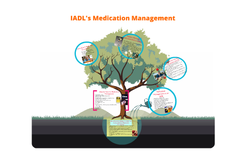 ADL's and IADL's Incontinence and Medication Management by Colleen ...