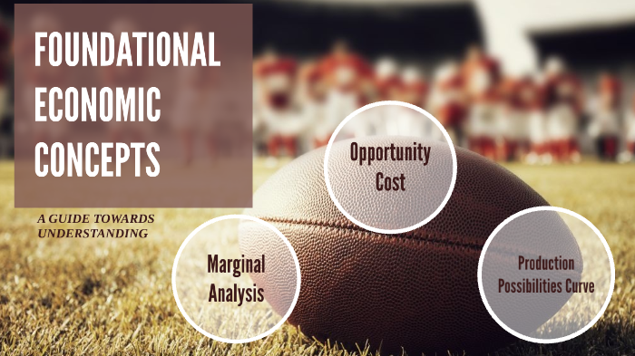 1.2: Marginal Analysis, Opportunity Cost, Production Possibilities ...