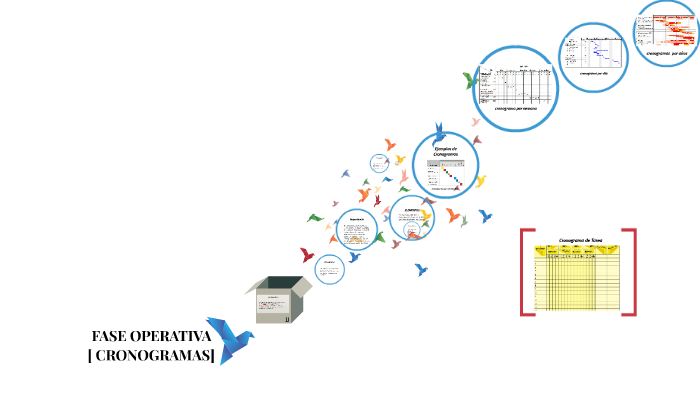 FASE OPERATIVA [ CRONOGRAMAS] by Vivi Ramirez on Prezi