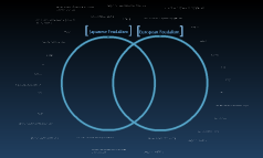 Feudalism Venn Diagram - Japan vs. Europe by Dillon Jones on Prezi