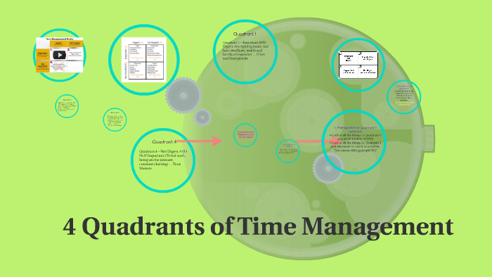 4 Quadrants of Time Management by Lisa Brown on Prezi