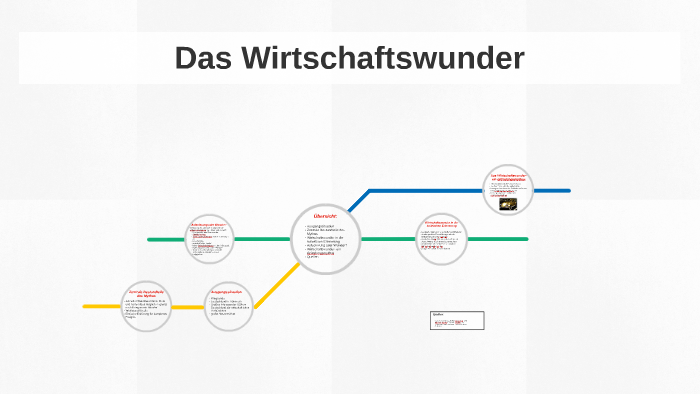 Das Wirtschaftswunder by Daaje Oldewurtel on Prezi