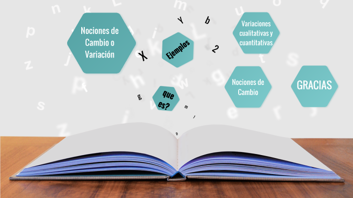 Nociones de Cambio o Variacion by Rodrigo José Amador Jiménez on Prezi
