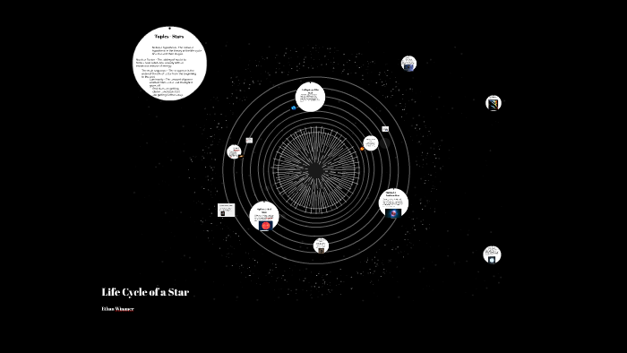 Life Cycle of a Star by Ethan Wimmer