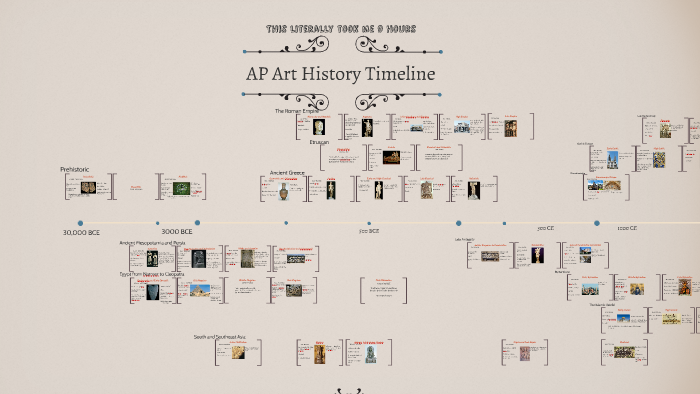 Pinz - AP Art History Timeline by Maya Pinz on Prezi