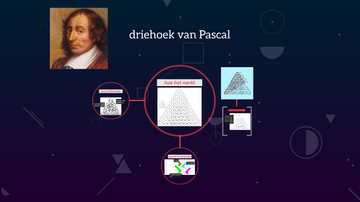 driehoek van Pascal by Roosie linde on Prezi