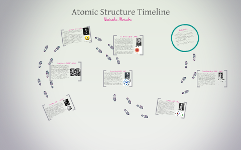 Atomic Structure Timeline by Natasha Morales on Prezi