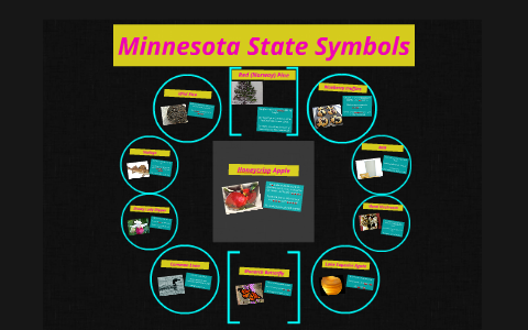 Minnesota State Symbols by Austin Hodgden on Prezi