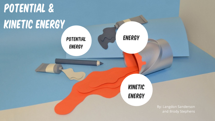 Potential & Kinetic Energy- Collage Poster by WILLIAM SANDERSON on Prezi