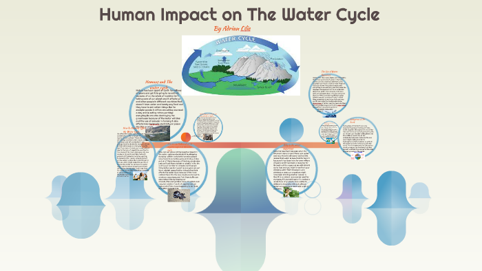 Human Impact on The Water Cycle by Adrian 'Olie on Prezi