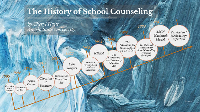 Module 2: The History of School Counseling by Cheryl Huitt on Prezi