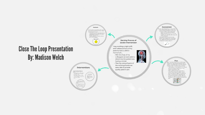 Close The Loop Presentation by on Prezi